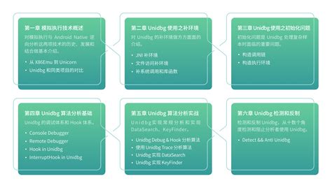 Unidbg 模拟执行精讲 Android 看雪学苑 看雪 安全培训安全招聘