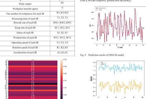 Figure 5 From A Digital Twin Driven Dynamic Prediction Method For Robotized Production Line