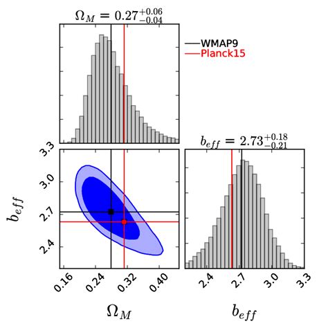 Confidence Contours 1−2σ Of Ω M −b E F F Provided By The Mcmc As