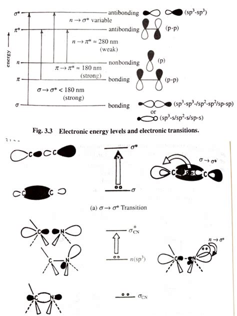 Woodward Fieser Rules For Calculating Ultraviolet Absorption Maxima Of