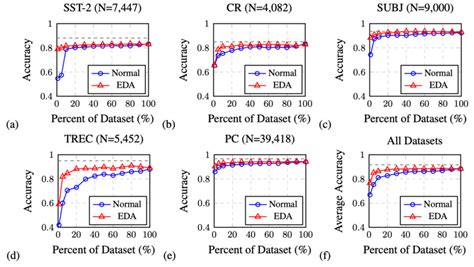 Data Science Dojo On Linkedin Learning With Not Enough Data Part 3