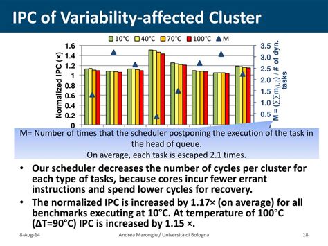 ppt variation tolerant openmp tasking on tightly coupled processor