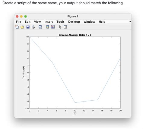 Solved Fill In The Missing X Data To Create The First Plot