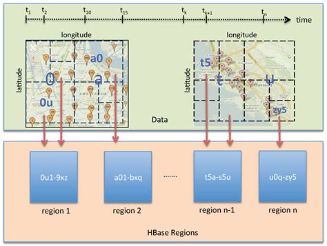 sensors free full text eagle—a scalable query processing engine for