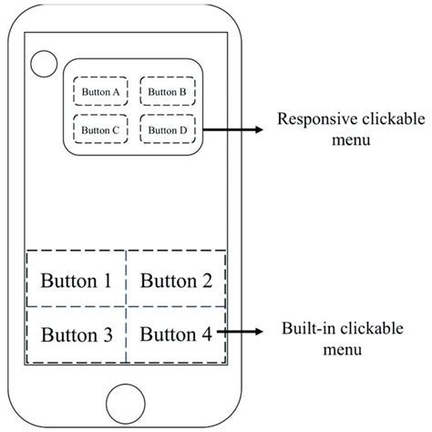 The Developed Method Uses A Clickable Menu As The Interface Of The