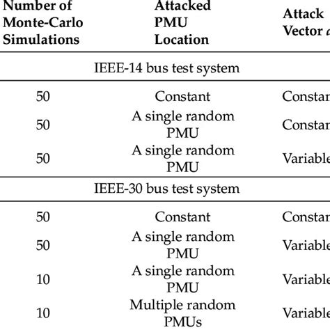 Summary Of Scenarios Of The Fdis Experiments Download Scientific Diagram