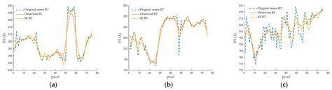 Remote Sensing Free Full Text Spectrum Extension Of A Real Aperture Microwave Radiometer