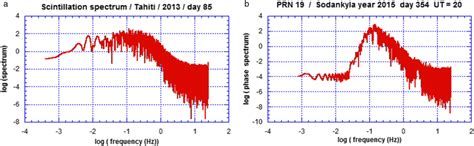 Scintillation Spectrum In Tahiti A And Kiruna B Download