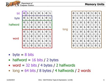 Ppt Computer Science 1 02a Primitive Types And Expressions Powerpoint