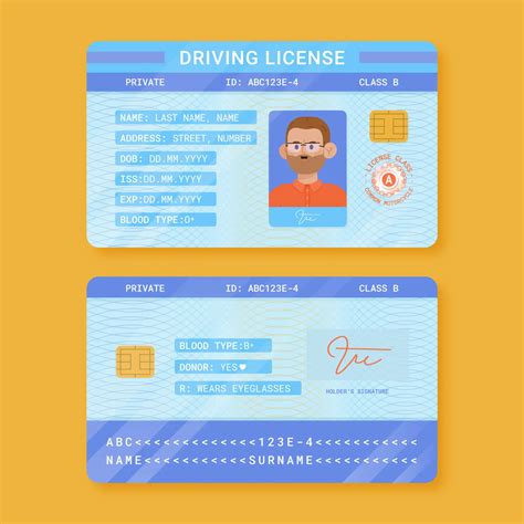 Driving License Verification A Vital Id And Driving Authorization