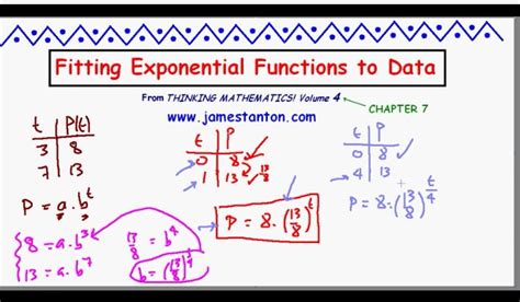 This James Tanton Video Illustrates How To Simplify The Process Of