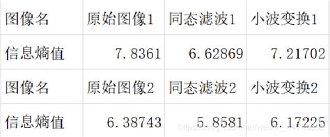 单波段遥感图像薄云去除与云检测遥感影像去云 Csdn博客