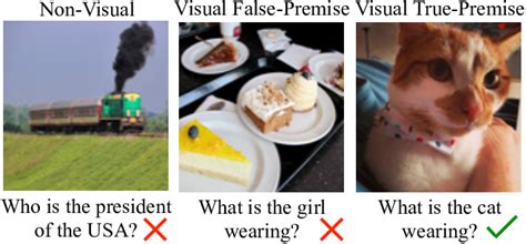 Example Irrelevant Non Visual False Premise And Relevant Visual Download Scientific Diagram