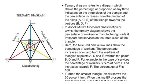 Classification Of Towns By Ashoks Mitra Pdf