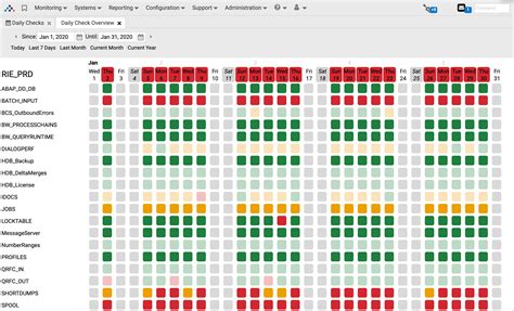 Sap System Monitoring