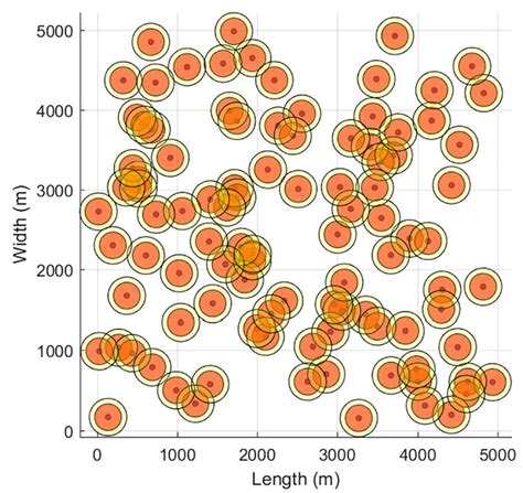 A Sample Of Sparse Deployment Download Scientific Diagram