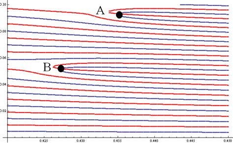 Find Intersection Points Of Two Listplots In Mathematica Stack Overflow