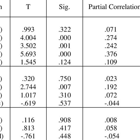 Excluded Variables A Download Table