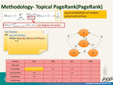 Ppt Automatic Keyphrase Extraction Via Topic Decomposition Powerpoint