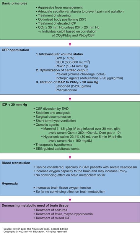 Multimodality Neuromonitoring Neupsy Key
