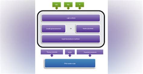 Fpga Synthesis Speeds Up And Spreads Out Electronic Design