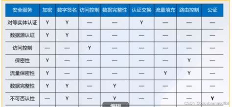 网络安全的基本概念 网络信息安全概念 CSDN博客