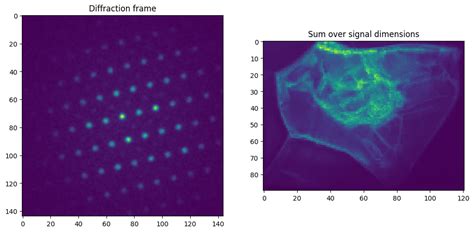 example of integration with hyperspy lazy signals — libertem 0 15 0