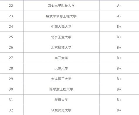 计算机专业大学排名，计算机专业就业前景及薪资待遇