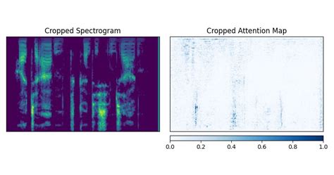 Daniel Klitzke On Linkedin 🎧 Enhancing Audio Classification With