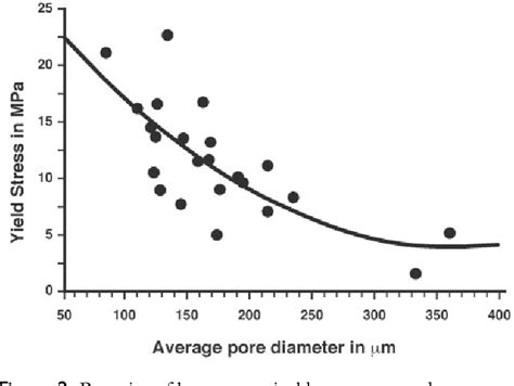 Figure 2 From The Role Of Cortical Bone And Its Microstructure In Bone Strength Semantic Scholar