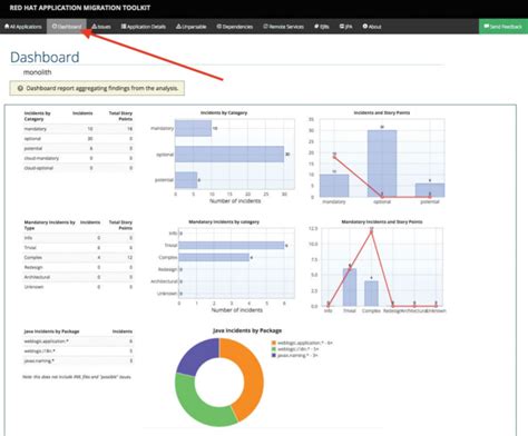 Cloud Migration Effort Estimation Template