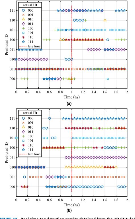 Figure 1 From Complex Natural Resonance Based Chipless Rfid Multi Tag
