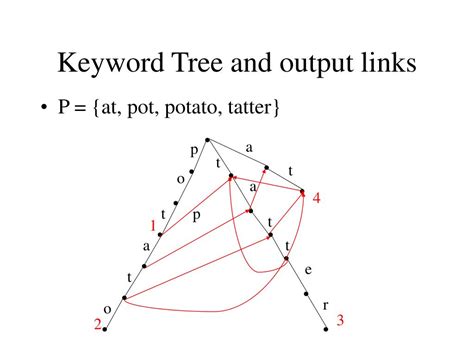 ppt aho corasick algorithm powerpoint presentation free download