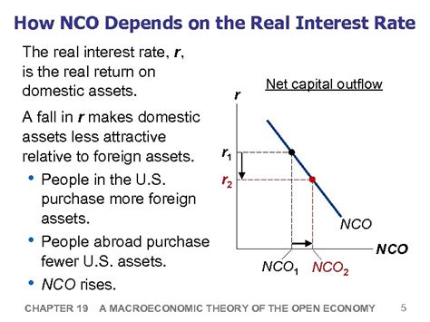 A Macroeconomic Theory Of The Open Economy