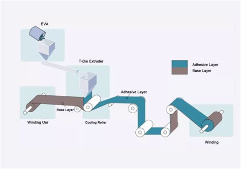 What Is Thermal Lamination Film Professional Lamination Film