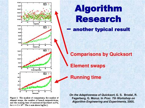 Ppt Master Thesis Preparation Powerpoint Presentation Free Download