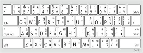 Figure 1 From Governing Shifted Characters Of Thai Input Method For