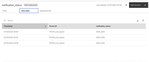 Configure Custom Alerts From Maximo Monitor To External Systems Ibm Developer
