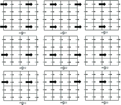A Two Dimensional Sketch Of The Shifting All The Variables Are Download Scientific Diagram