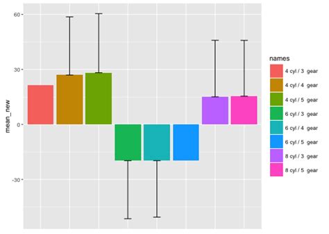 R Geomerrorbar Upper For Positive Mean And Lower For Negative Mean Stack Overflow