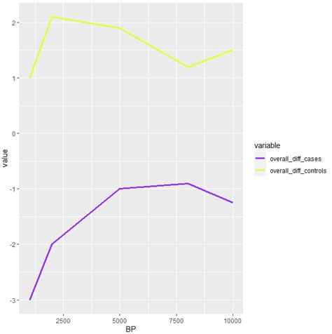 R Geom Line Set Manual Color For Variables That Are Grouped Stack Overflow