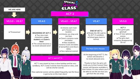 Roadmap Simple V3 Pdf