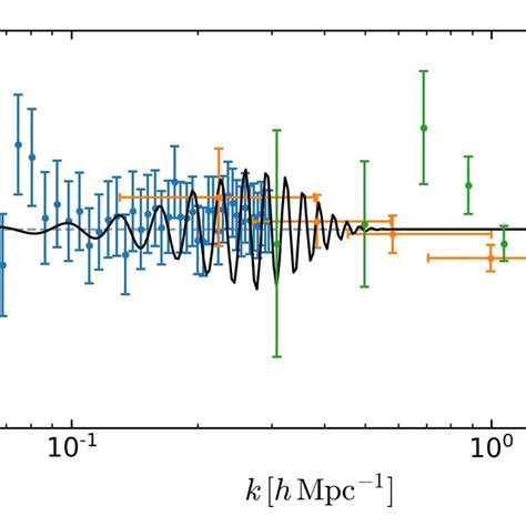 Figure Comparing Measurements [36 38] And Linear Theoretical Download Scientific Diagram