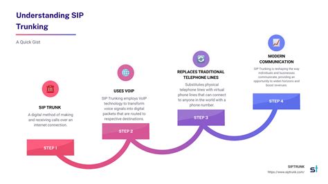 Thinking About Becoming A Sip Reseller Everything You Need To Know