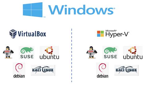 Timesten Xe On Wsl Timesten