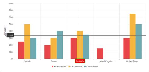 User Interactions With Pivotchart For Syncfusion Javascript