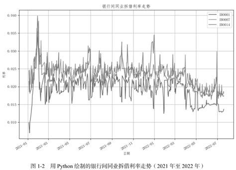 Python金融量化编程实战：从入门到精通 知乎