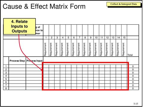 Ppt The Quality Improvement Model Powerpoint Presentation Free