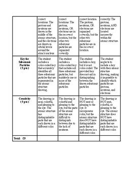 Atomic Structure Learning Segment By MacKenzie Taylor Science TPT