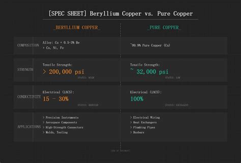 Beryllium Copper Vs Copper A Comparative Analysis Mfg Shop